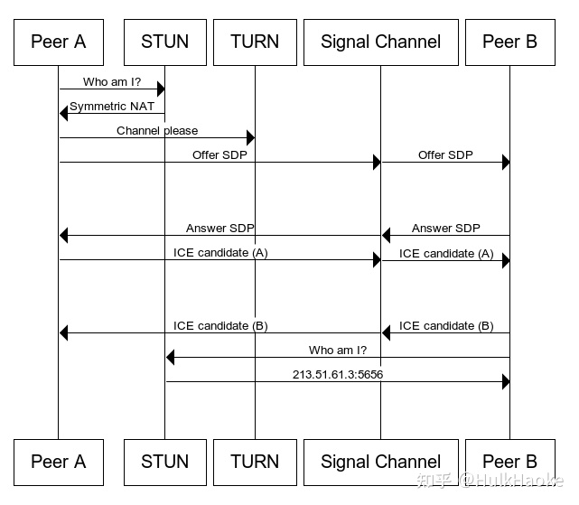 WebRTC如何实现平滑的网络切换_webrtc 网络切换处理-CSDN博客