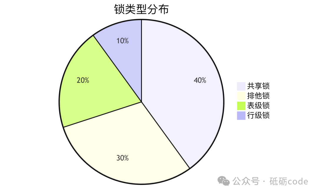 数据库（mysql）锁查询，杀灭死锁进程教程mysql查看锁表的sql并杀掉进程 Csdn博客