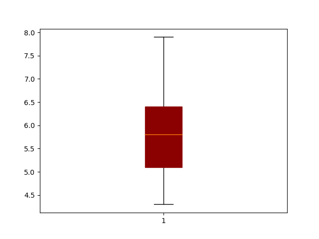 Python Boxplot 分组python也可以画boxplot霜之暗伤的博客 Csdn博客