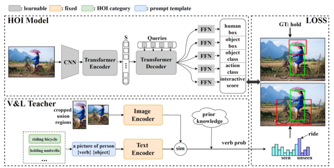 AAAI 2023 | 优图16篇论文速览，含多标签分类、姿态估计、目标检测、HOI、小样本学习等研究方向...-CSDN博客