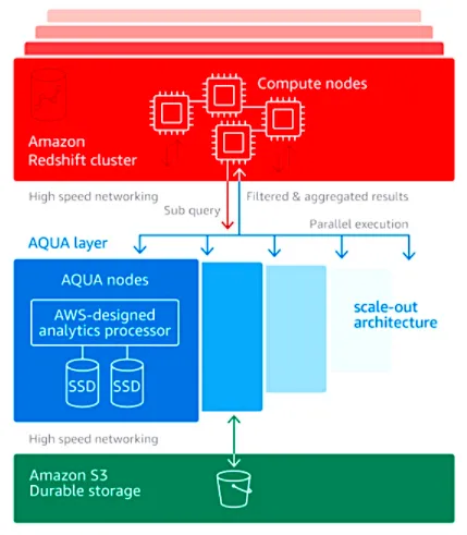 FPGA对比GPU，优劣势与应用场景分析_gpu与fpga在深度学习方面的比较-CSDN博客