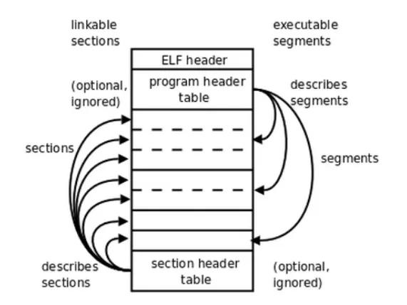 elf文件格式_ELF文件格式解析器 原理 + 代码-CSDN博客