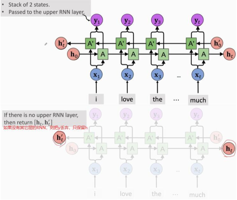 4_Making RNNs More Effective（提升RNN的效果）_提升rnn效果的技术-CSDN博客