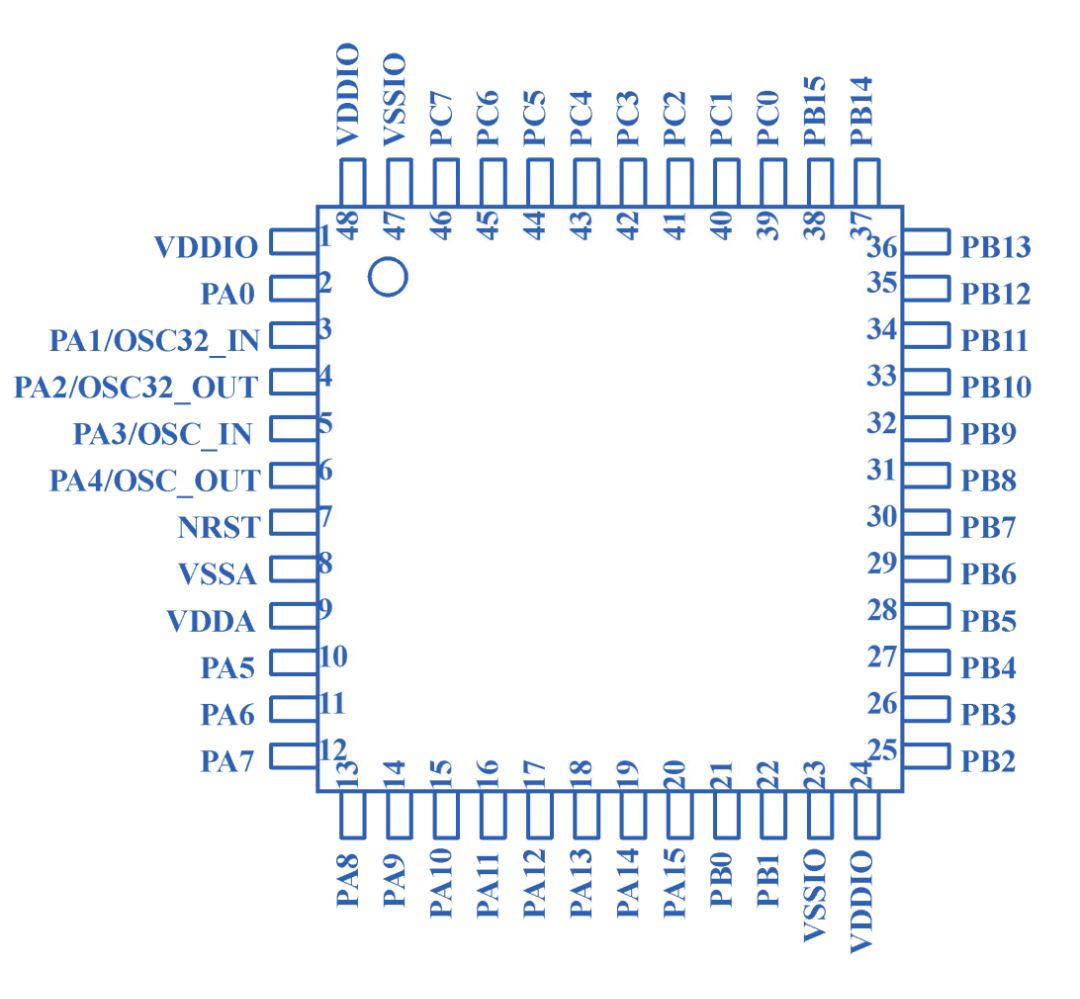 STM32FF030 替代国产单片机——DP32G030_stm32f030替换比较-CSDN博客