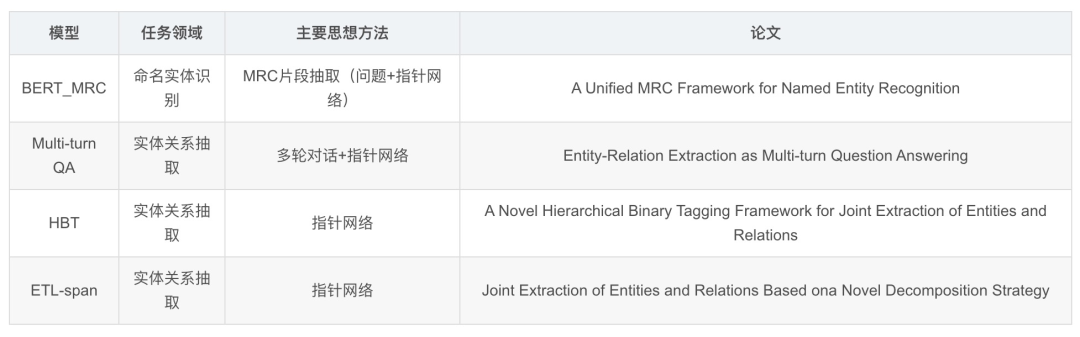 MRC与QA在信息抽取任务中的相关应用总结-CSDN博客