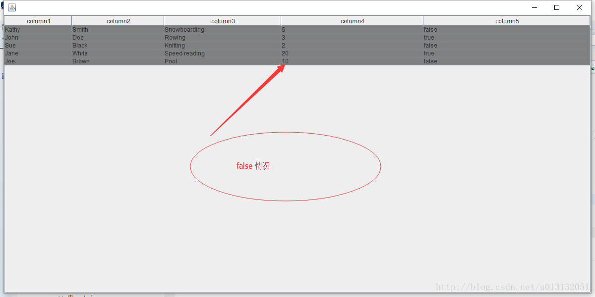 Java Swing 表格控件java Swing 开发 Jtable Csdn博客