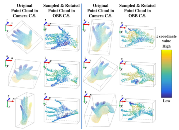 【PointCloud】Hand PointNet_msra hand_路途…的博客-CSDN博客