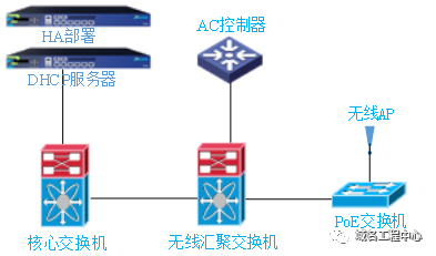 一键部署dns服务_案例分享|ZDNS助力北京航空航天大学DNS系统稳定运行-CSDN博客