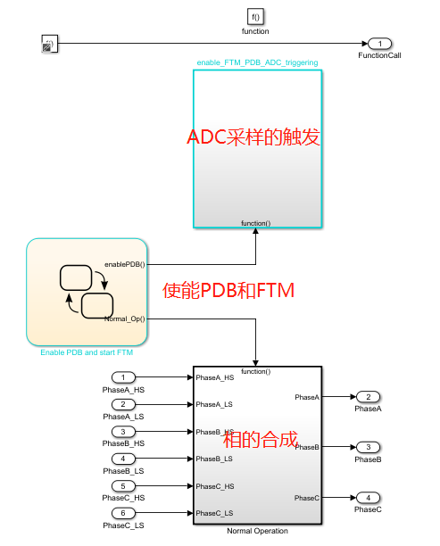 MBD-有感(Hall)开环BLDC控制模型（上）_s32k bldc-CSDN博客
