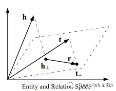 知识图谱嵌入模型 (KGE) 的总结和比较_kge complex-CSDN博客