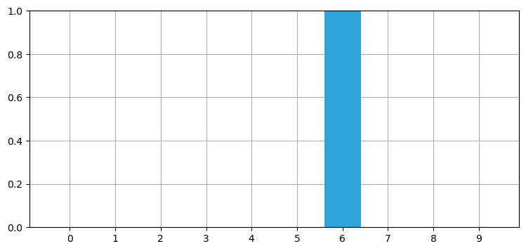 02-Discrete Bayes Filter 离散贝叶斯滤波_discrete-bayes-CSDN博客