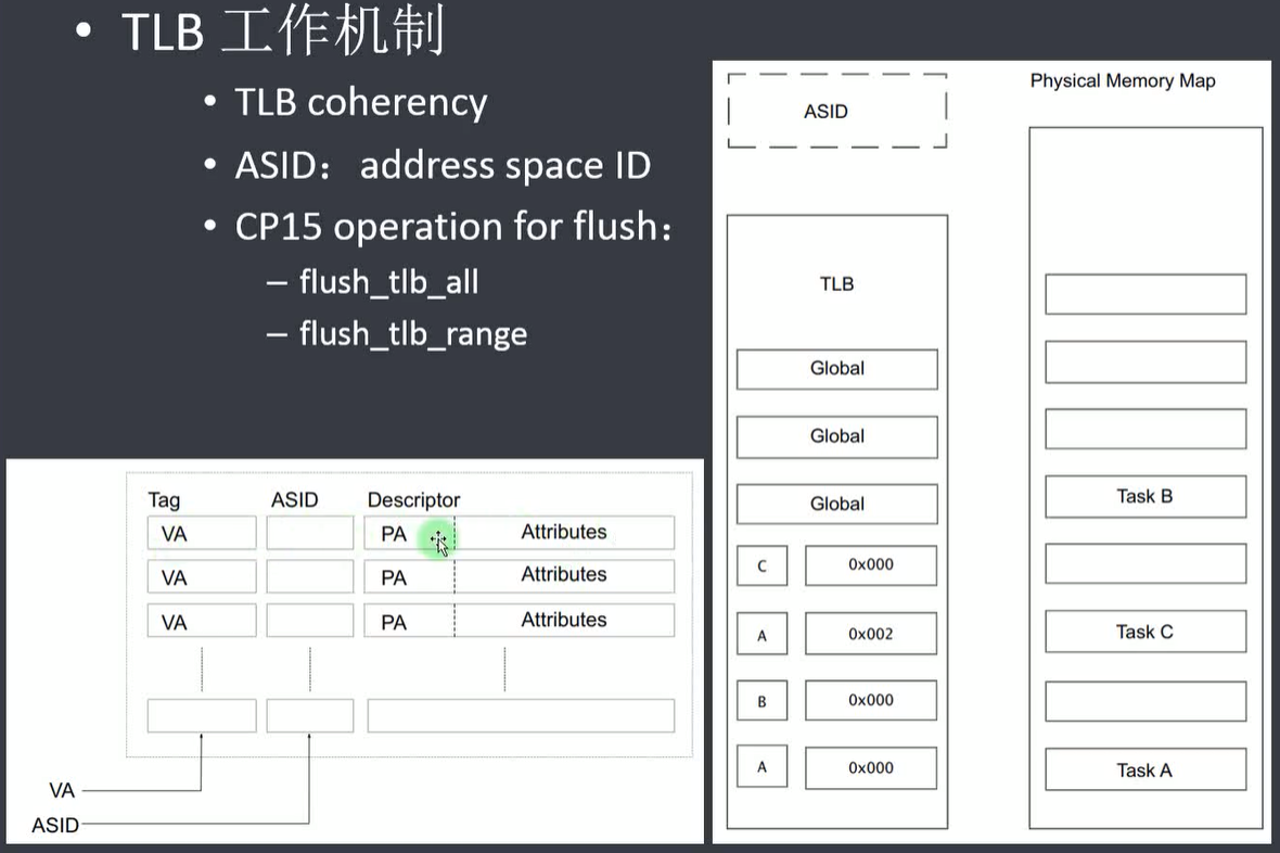 Linux内存管理、伙伴系统(buddy system)等知识点_伙伴系统速度快且内存利用率高-CSDN博客