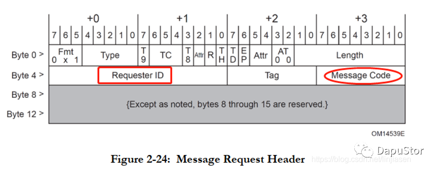 PCIe错误报告的两种机制详解_advanced error reporting-CSDN博客