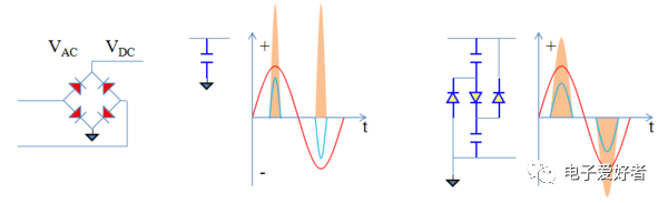 这样讲PF和PFC，就可以理解透了-CSDN博客