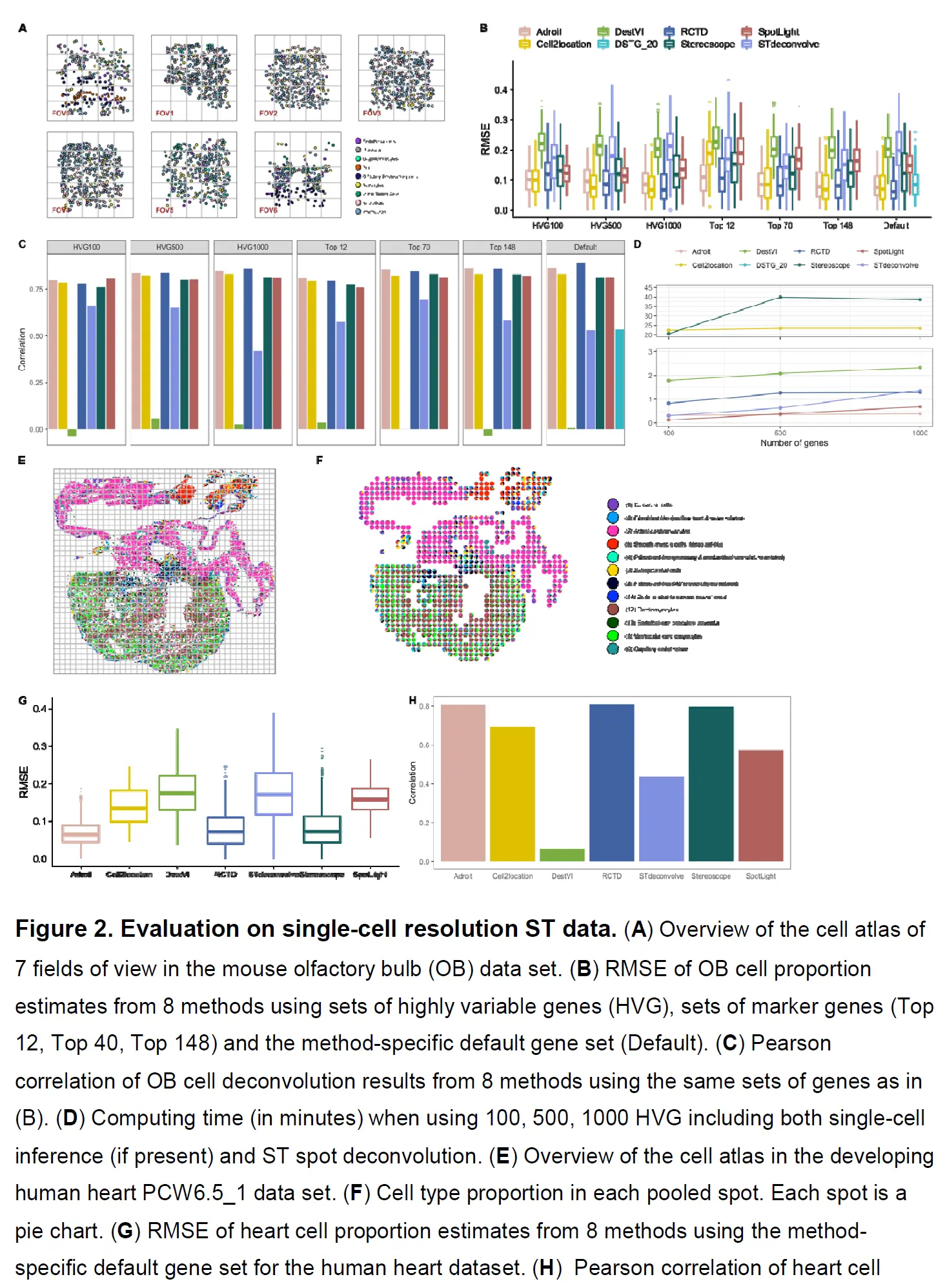 10X单细胞空间联合分析方法汇总及算法总结_destvi算法-CSDN博客