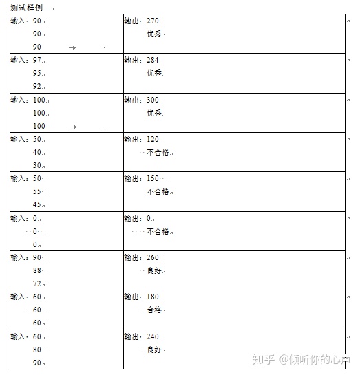 Python 分位数计算代码python编程一级试卷一及参考答案 Csdn博客