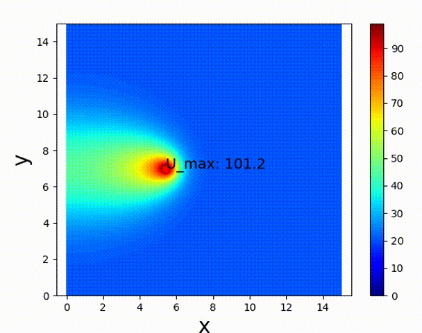 Python数值优化：使用Euler法优化二维热传导方程-CSDN博客