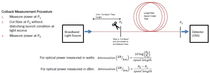 理解单模光纤：基本概念篇_smf-28-CSDN博客