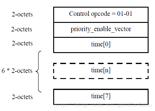 【网络】PFC背景和原理 （DCB=PFC + ETS）-CSDN博客