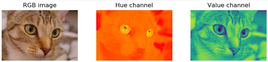 scikit-image图像处理入门-CSDN博客