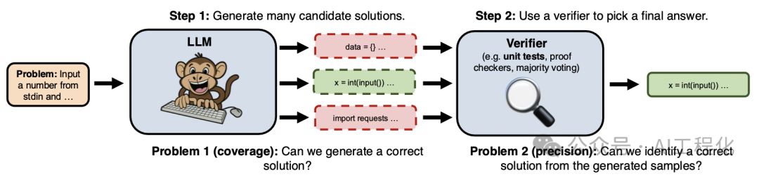 OpenAI o1模型推理能力大幅提升的背后：重复采样如何提升AI推理能力_采样推理效率提升-CSDN博客