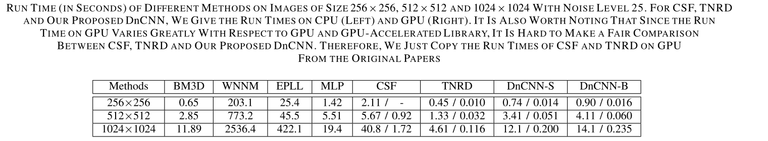 【文献阅读与想法笔记14】Beyond a Gaussian Denoiser: Residual Learning of Deep CNN ...
