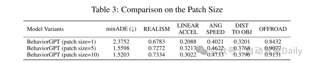 香港城市大学最新！BehaviorGPT：自动驾驶行为模型的GPT时刻-CSDN博客