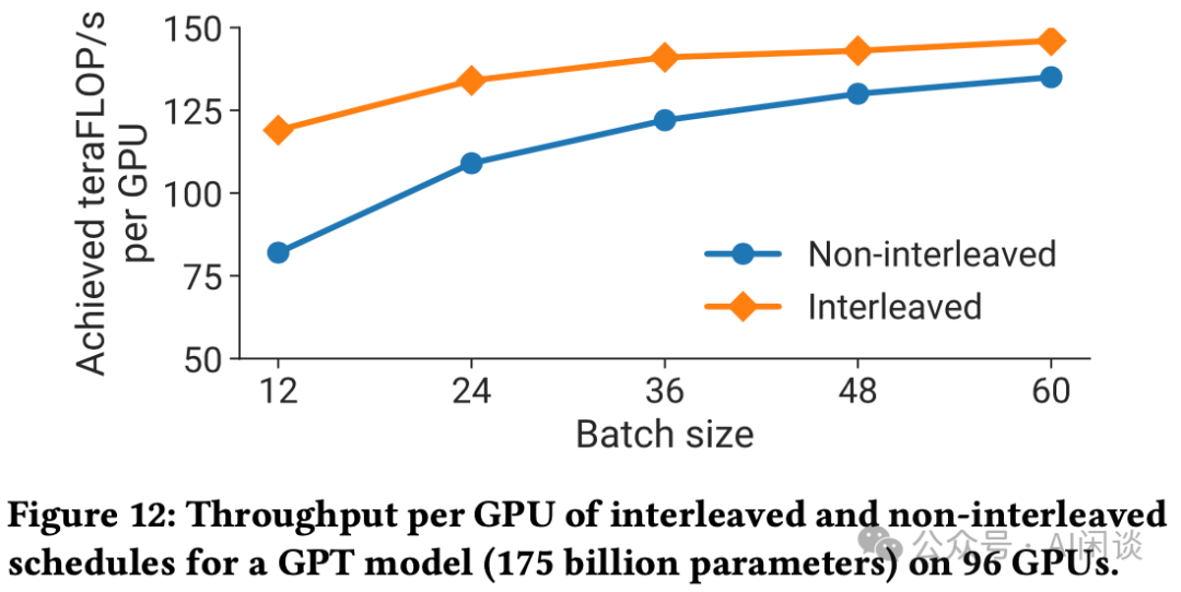 大规模分布式 AI 模型训练系列——流水线并行_memory-efficient pipeline-parallel dnn training-CSDN博客