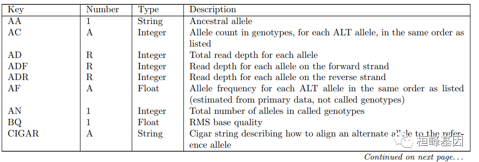 DNA 5. 基因组变异文件VCF格式详解_vcf文件示例-CSDN博客