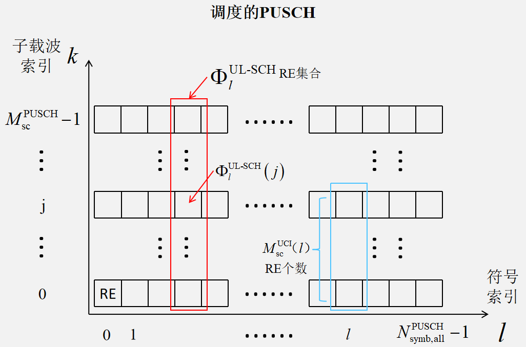 NR PUSCH（二）信道编码_pusch信道-CSDN博客