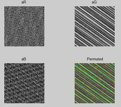 基于MATLAB Arnold 的图像置乱加密及解密-CSDN博客