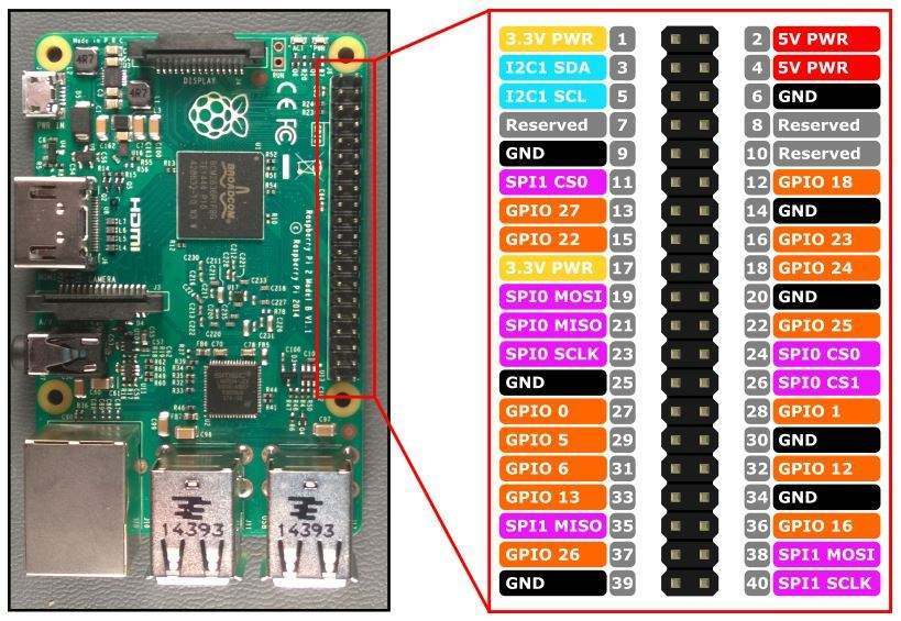 android 查看gpio状态_如何计算Linux中GPIO的编号并且操作它？-CSDN博客