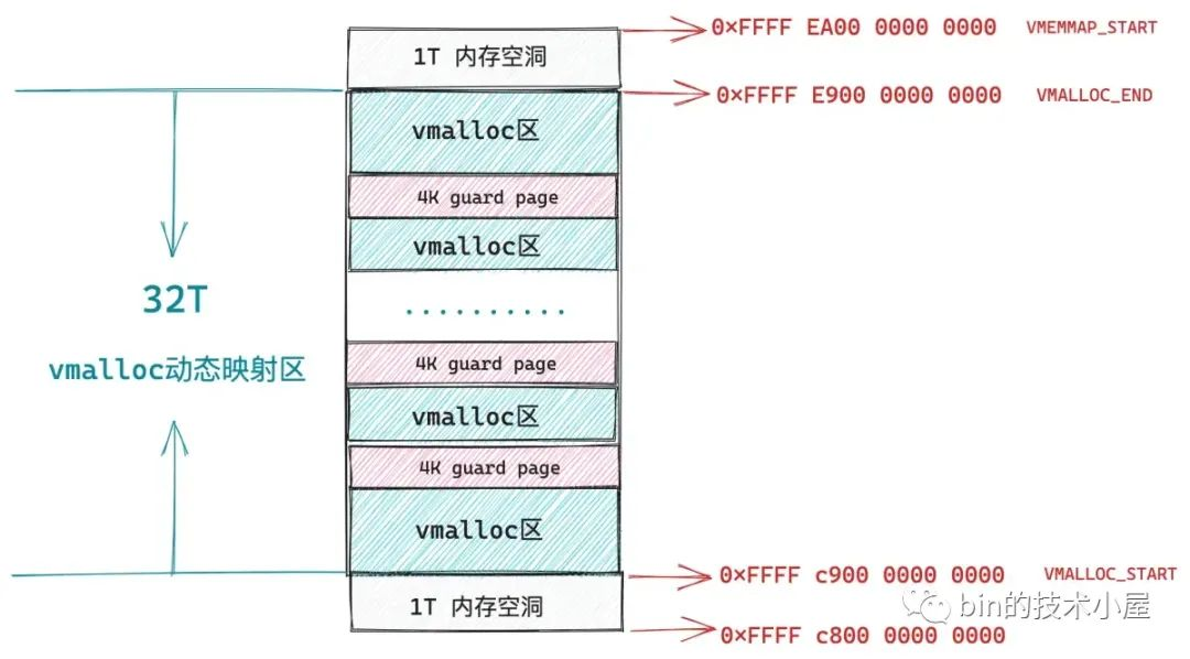 一文聊透 Linux 缺页异常的处理 —— 图解 Page Faults_linux内存管理笔记(六)---请求缺页-CSDN博客
