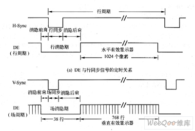 液晶显示器HSYNC、VSYNC、DE、CLK关系-CSDN博客