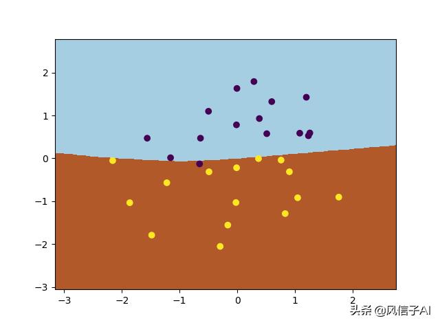 mlp神经网络_Python机器学习库Sklearn系列教程（18）-神经网络-CSDN博客