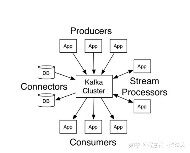 Kafka架构及基本原理简析 Kafka架构和原理 Csdn博客