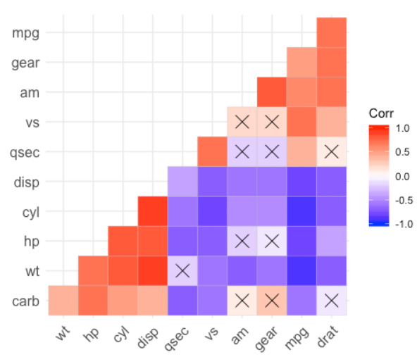 ggcorrplot | 简单的相关性热图绘制-CSDN博客