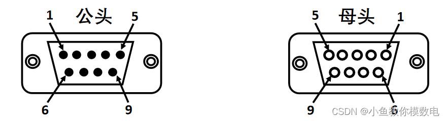 DB9串口设计避坑_java db9串口-CSDN博客