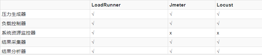 python locust api_python_locust实现http接口性能测试-CSDN博客