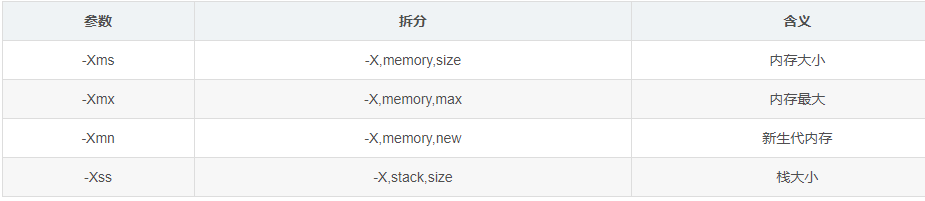 解决运行jmeter报java.lang.OutOfMemoryError异常_jmeter java.lang.outofmemoryerror: java heap space-CSDN博客