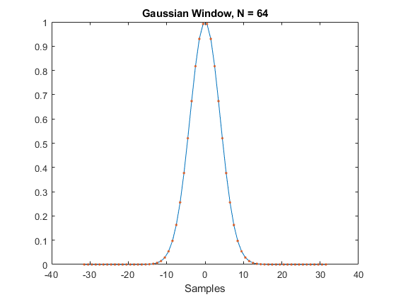 matlab gausspdf,Gaussian window-CSDN博客