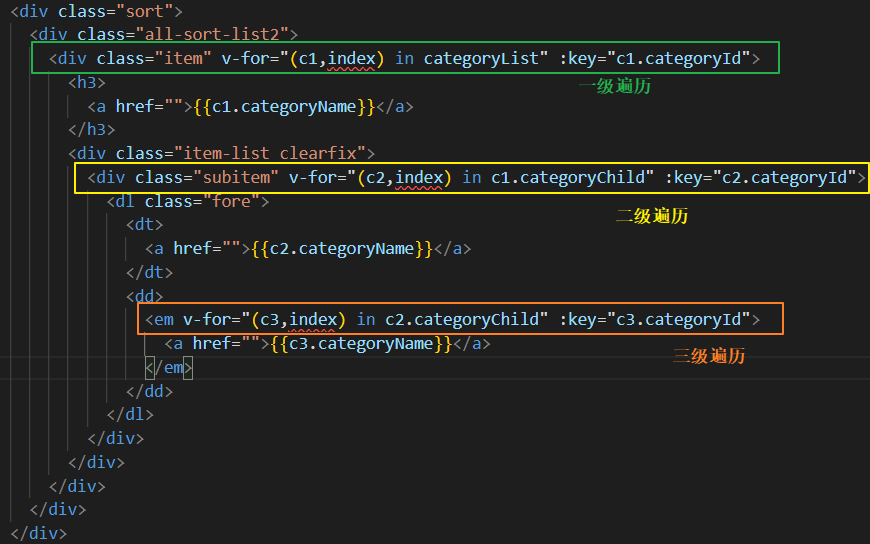 Vue2_尚品汇前端项目day03超详细笔记_尚硅谷_java三级联动+前端vue2-CSDN博客