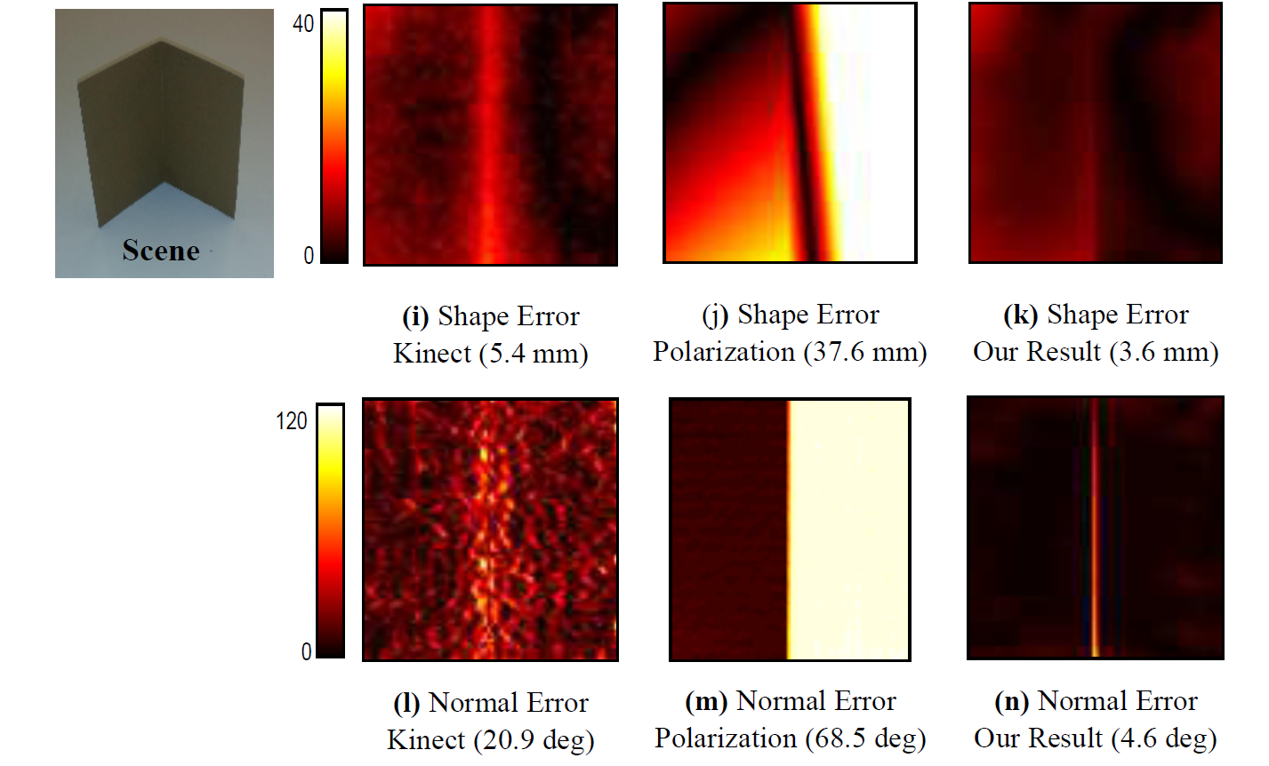 Polarized 3D 笔记_shape from polarization: a method for solving zeni-CSDN博客