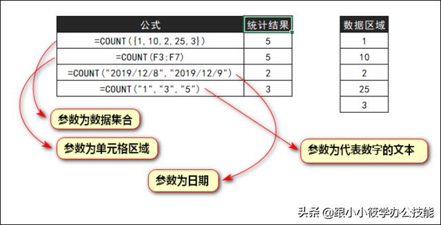 使用函数统计指定数字的个数这是一篇对统计函数家族最好的讲解,如果不学你会一直分不清 Csdn博客 6150