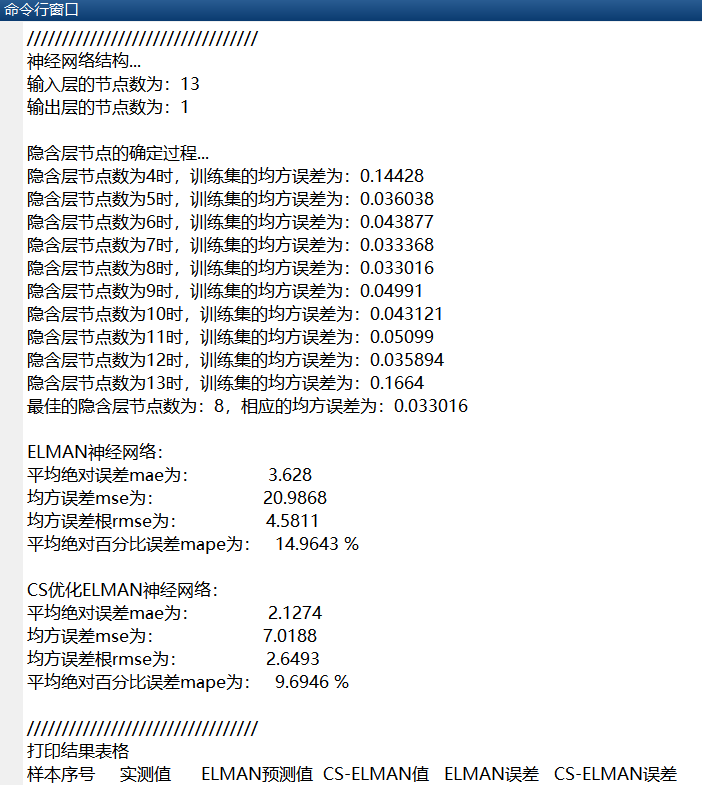 【elman预测】基于布谷鸟算法改进elman动态递归神经网络实现数据预测matlab源码elman神经网络预测模型七输入一输出 Csdn博客