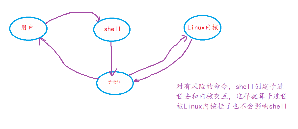 Linux学习笔记3—Linux权限的初步认识(rwx、sudo、粘滞位、umask)_rwx umask-CSDN博客