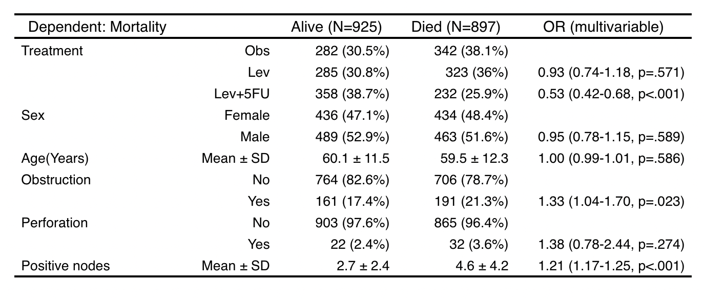 autoReg | 分分钟输出各种发表级回归图表（二）-CSDN博客