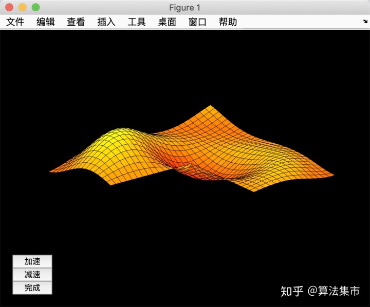 Matlab 三维核密度图matlab自带的彩蛋命令 Csdn博客 1013