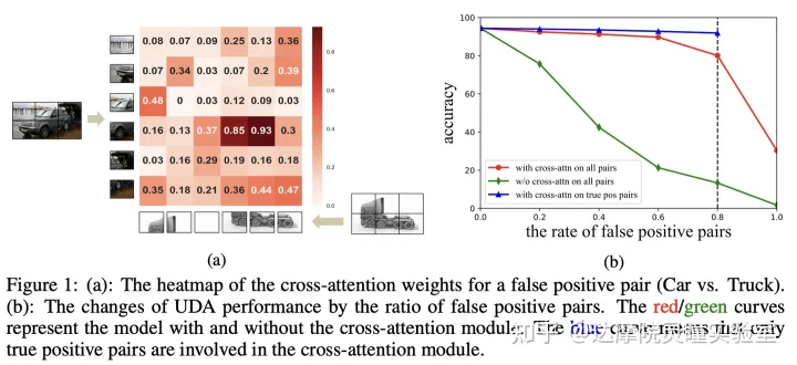 ICLR2022系列解读之一：基于Transformer的跨域方法CDTrans_safe self-refinement for transformer-based domain _AI ...