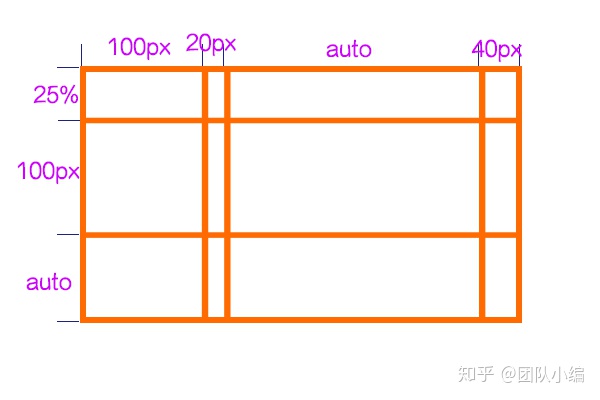 Css Grid随页面大小 Grid 布局学习 Csdn博客